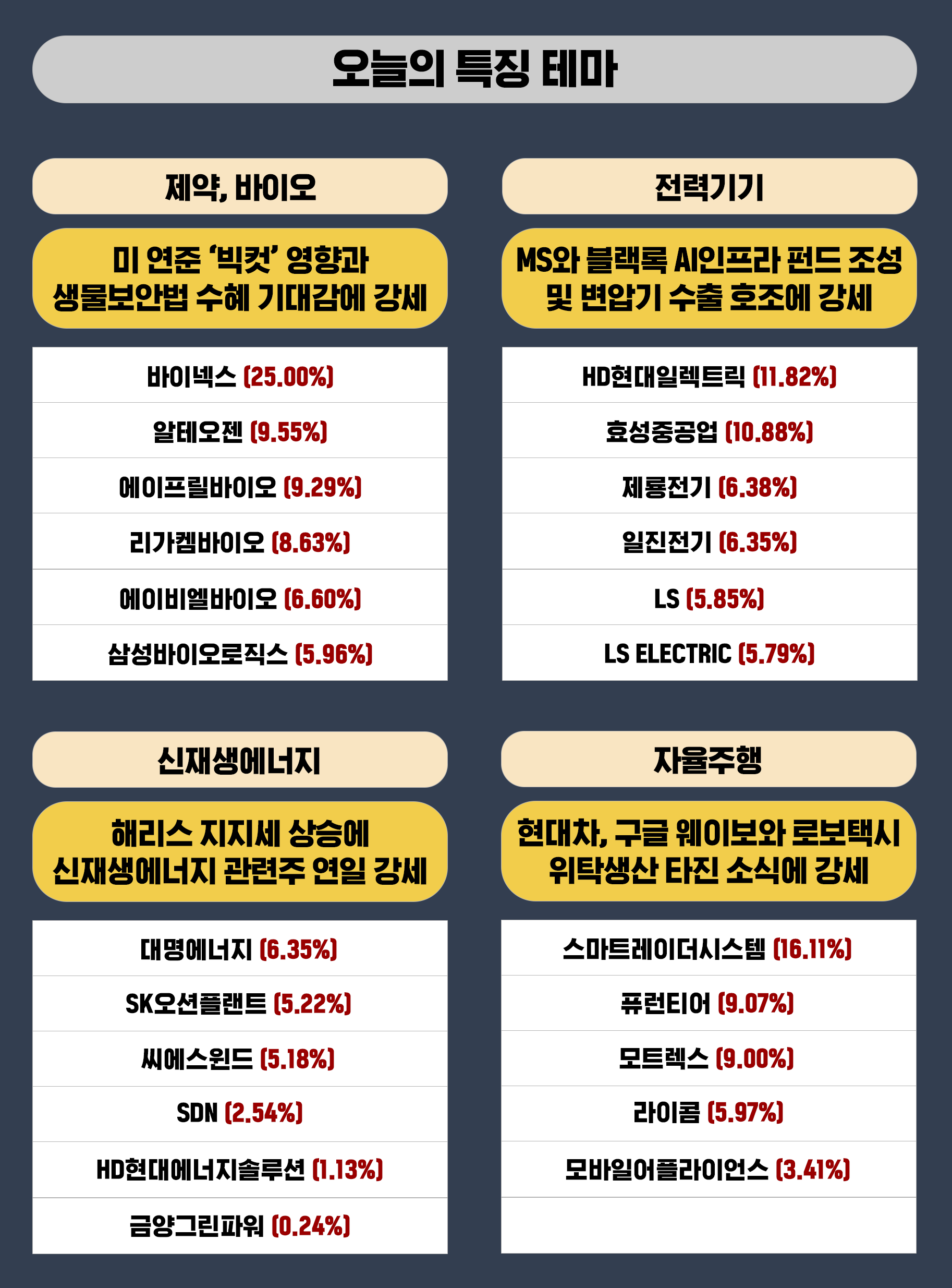 919목 장마감 데일리 브리핑 핵심 투자전략